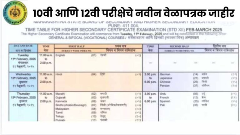 HSC SSC Board Exam Time Table 2026: 10वी–12वी परीक्षांचे नवीन वेळापत्रक ...